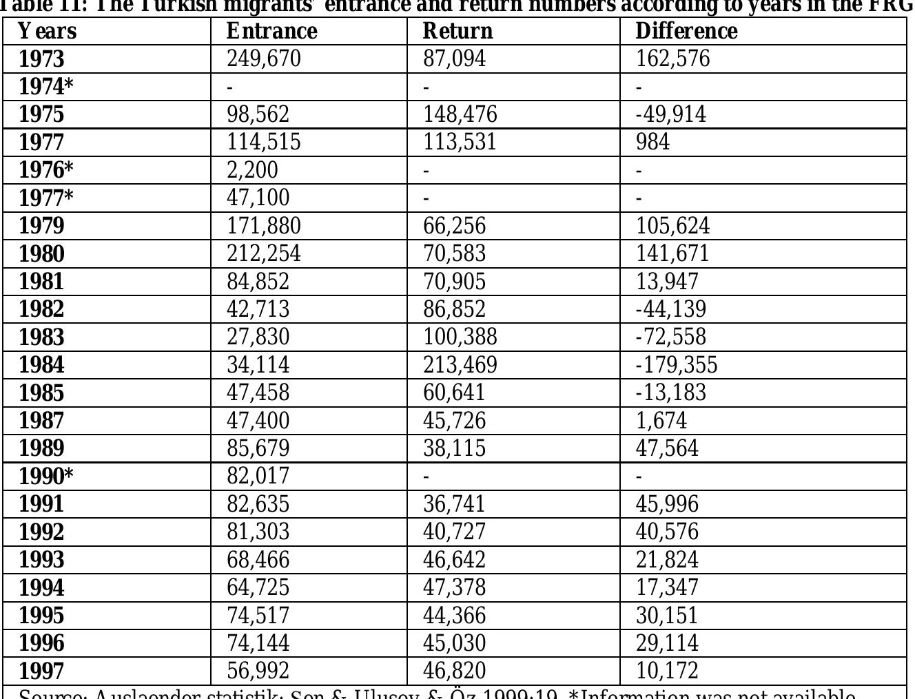Table 12 - THE WESTERNIZATION OF TURKEY AND TURKISH