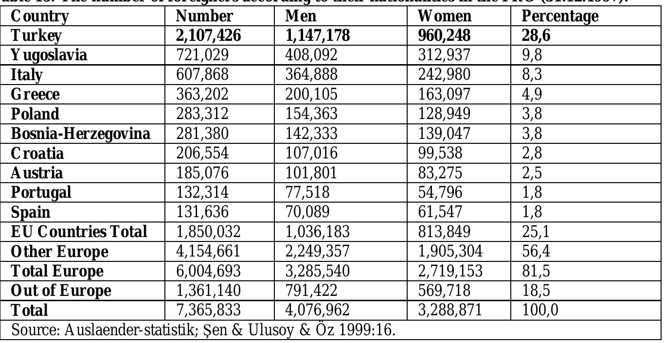 Table 17 - THE WESTERNIZATION OF TURKEY AND TURKISH