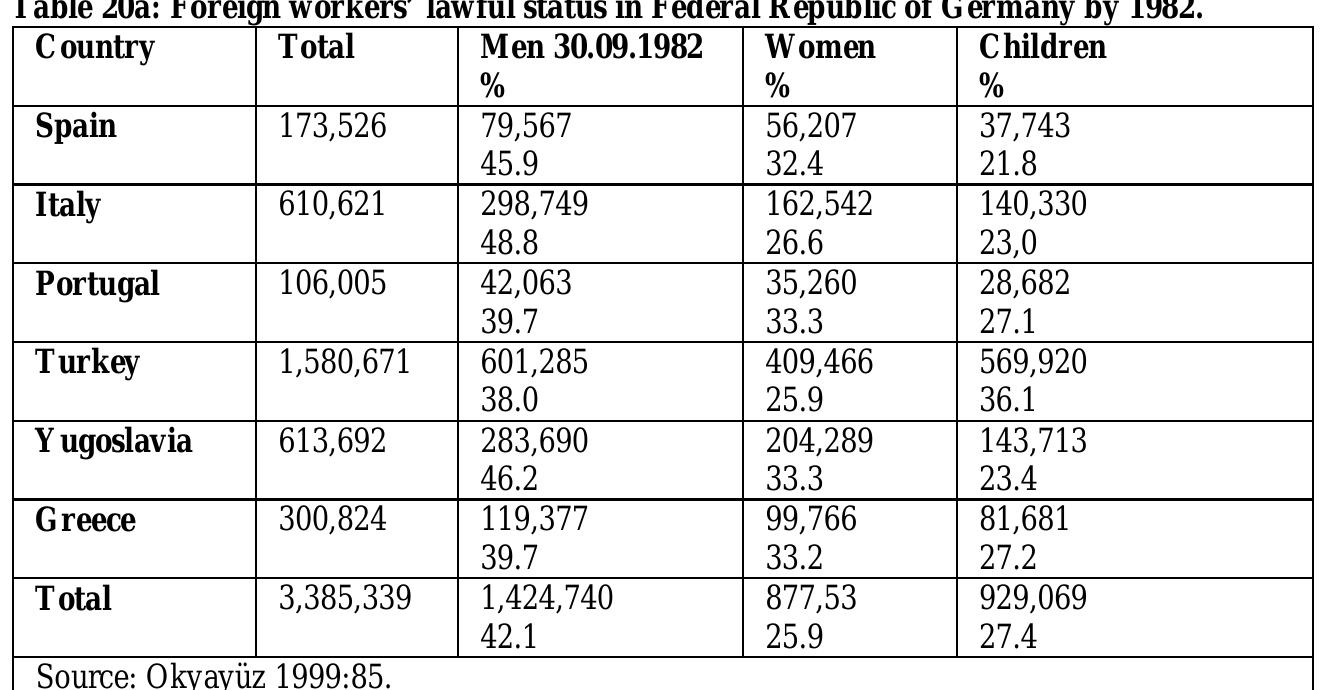 Table 21 - THE WESTERNIZATION OF TURKEY AND TURKISH