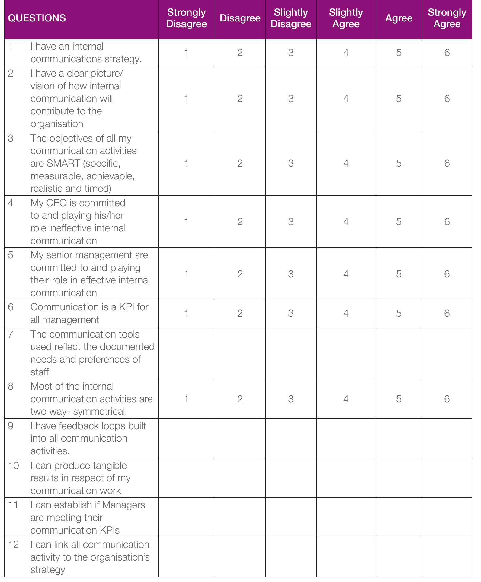 2: ‘o’murchu organisational communication matrix’