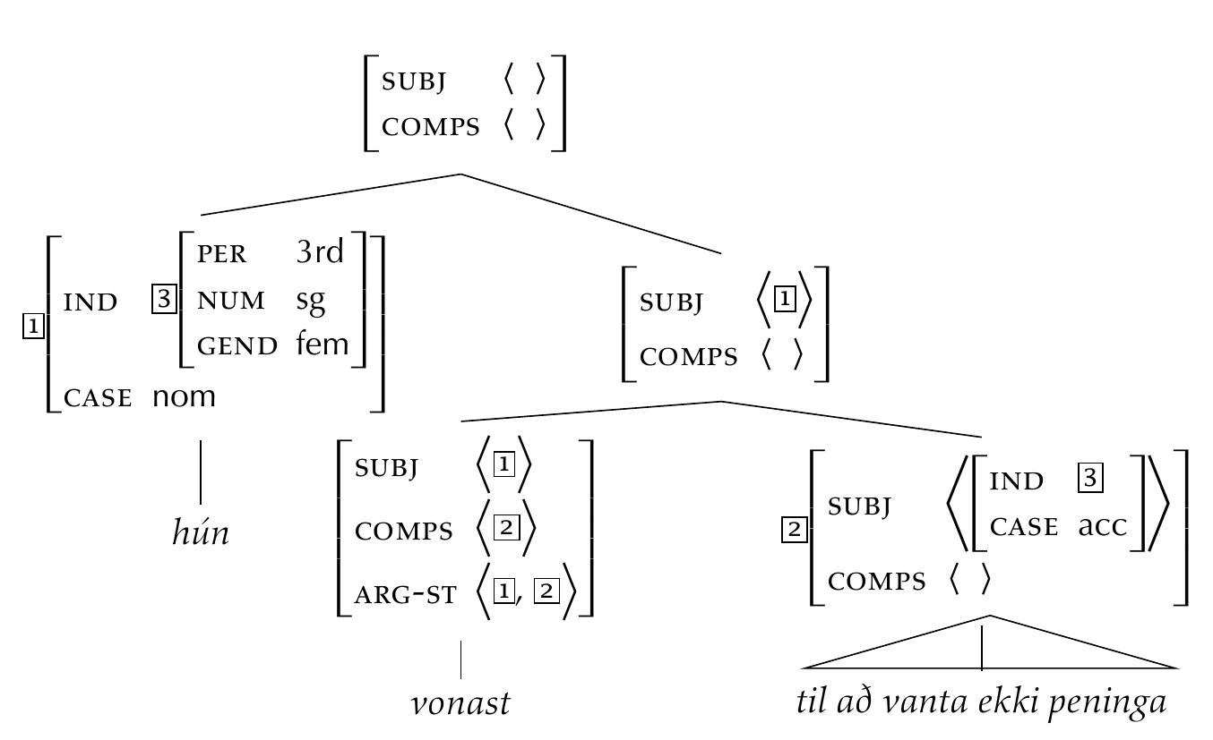 12: subject ‘control’ as index feature sharing