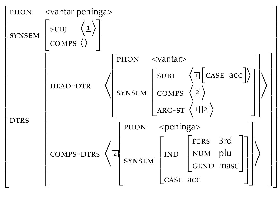 14: partial analysis of vantar peninga figure 7.13: