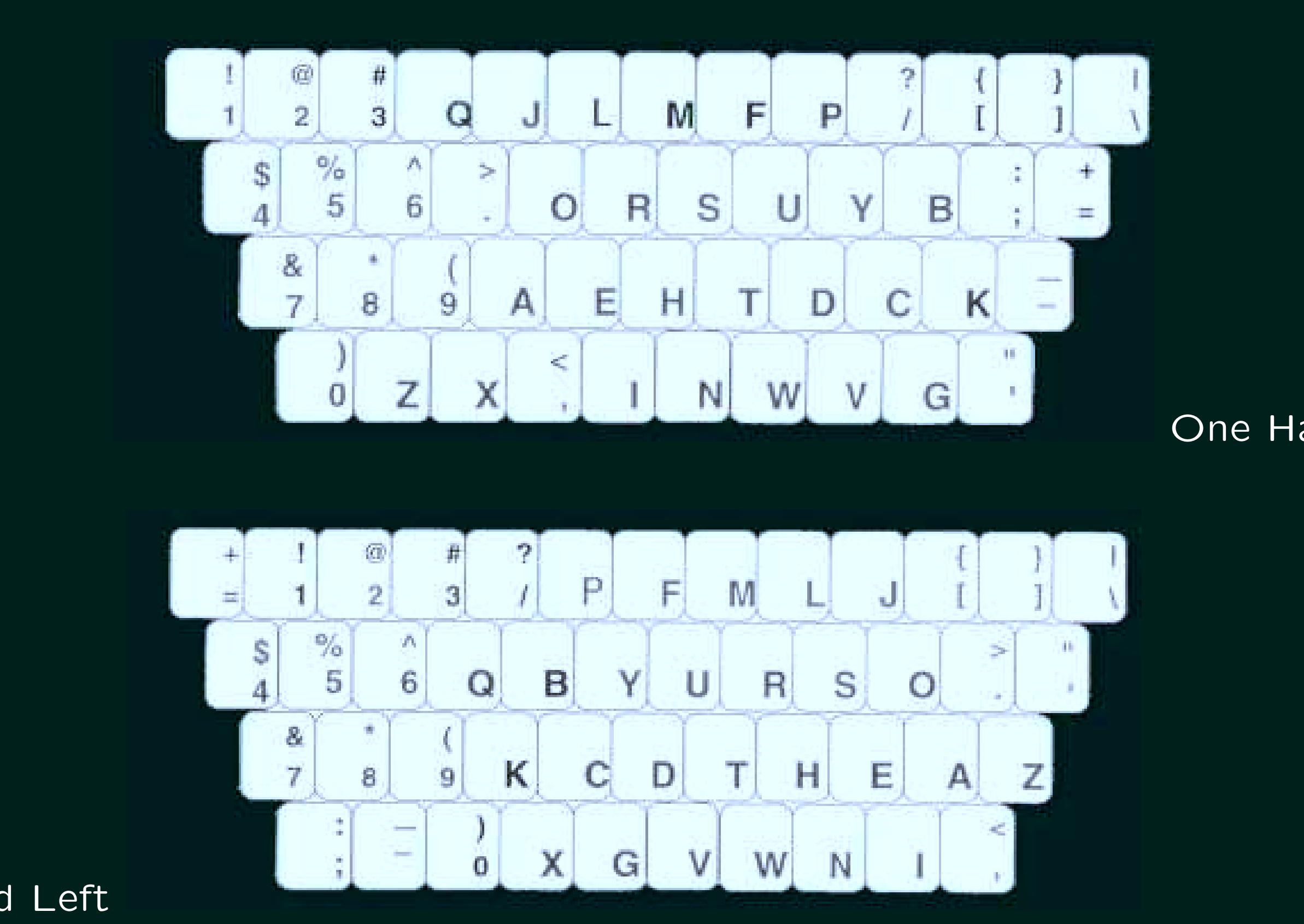 Figure 4 - Keyboard Layouts: From QWERTY to Dvorak