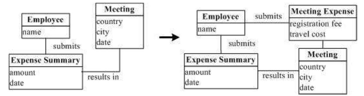 4: the conceptual schema for expdb with verification by