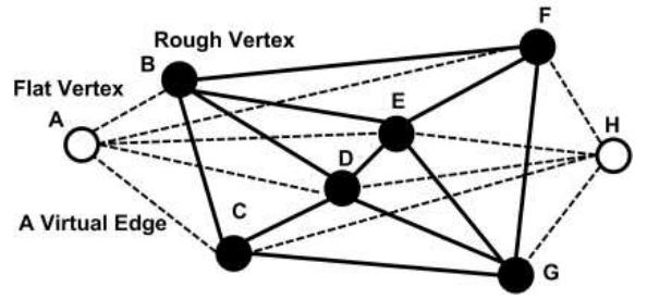 Surface paths map for path query with a surface paths map,