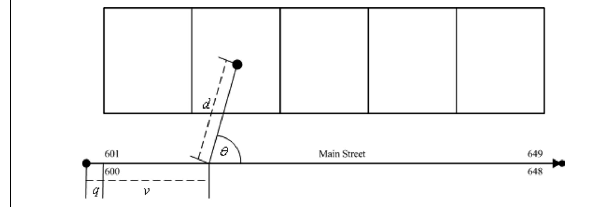 Sample Block Showing Parameters Of The Geocoding Algorithm 1716