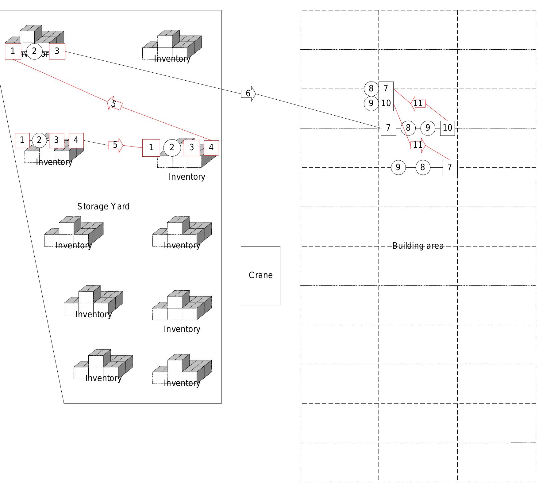 Example of plan view flow diagram (before improvement)