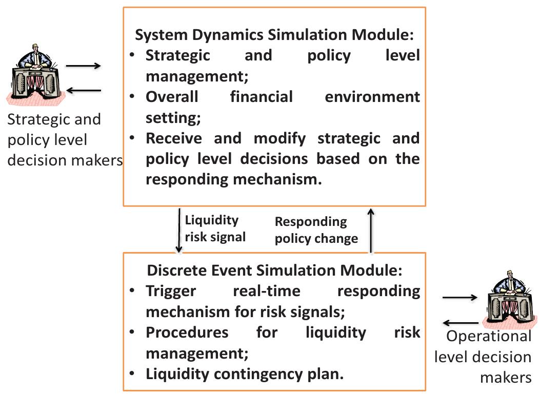Major modules and their functions of the framework after the