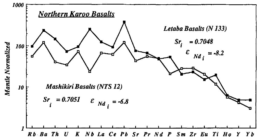 (PDF) Chemical and isotopic systematics of oceanic basalts ...