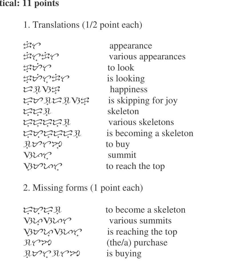 Assign 2 point each if the basic symbols (the consonants)