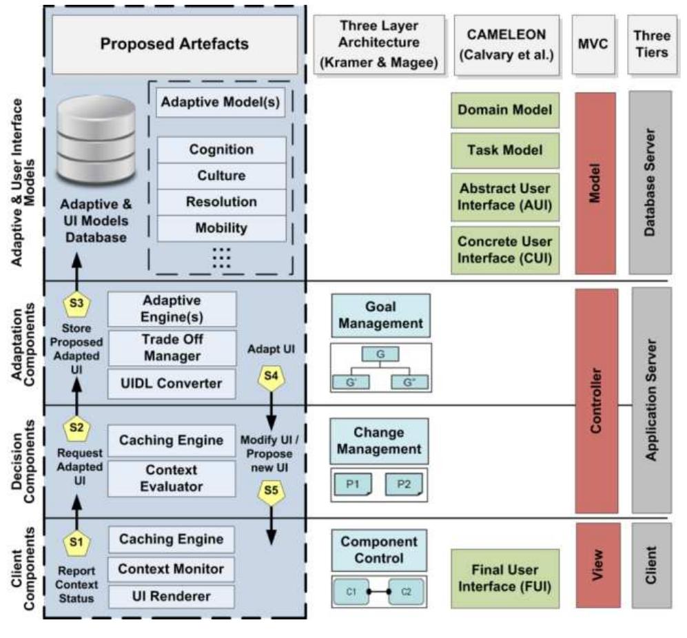 We created the cedar architecture [1] (figure 1) as an