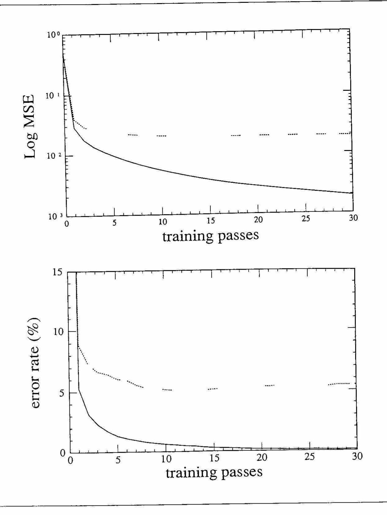 (PDF) Backpropagation applied to handwritten zip code recognition