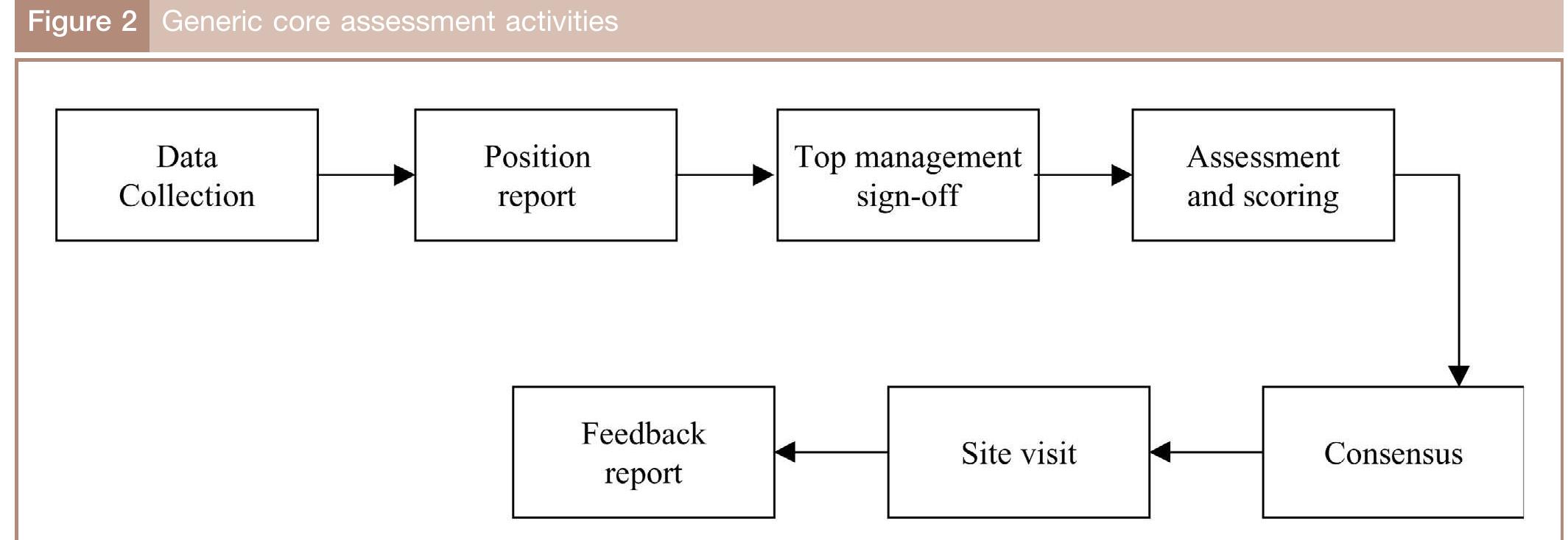 (PDF) Performance measurement tools: the Balanced Scorecard and the ...