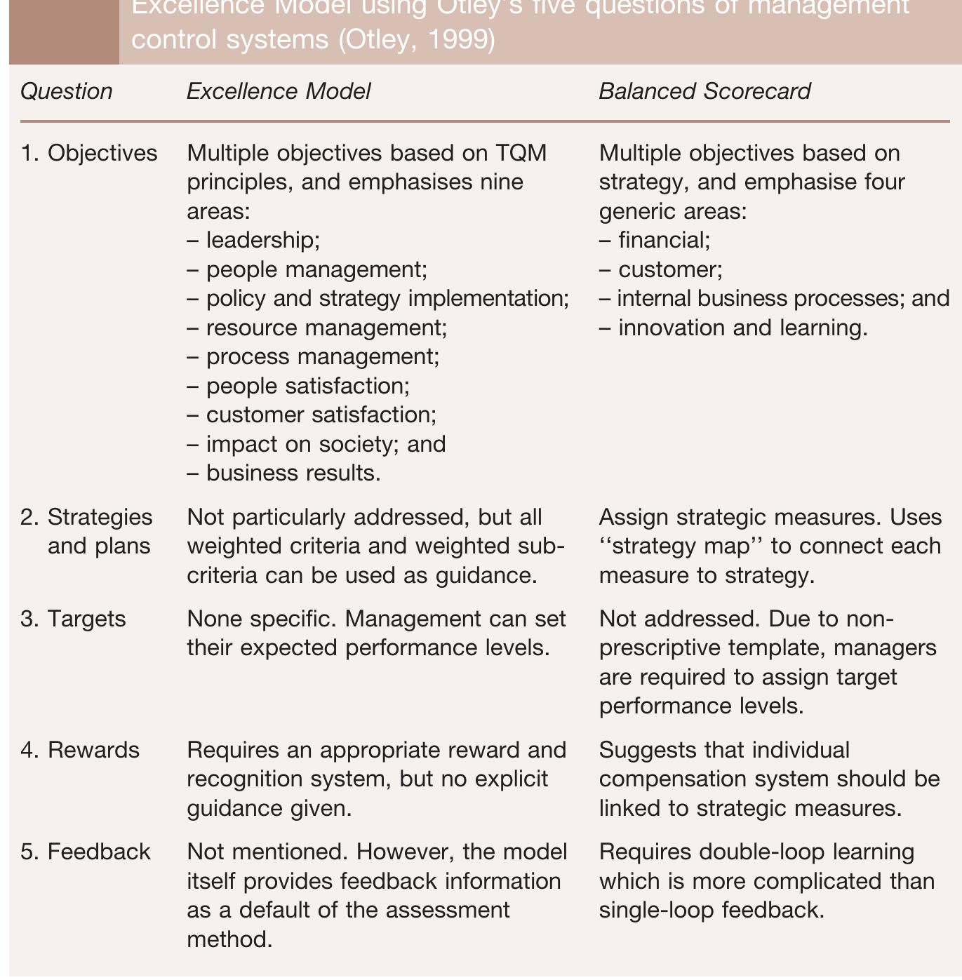 Table 1 - Performance measurement tools: the Balanced