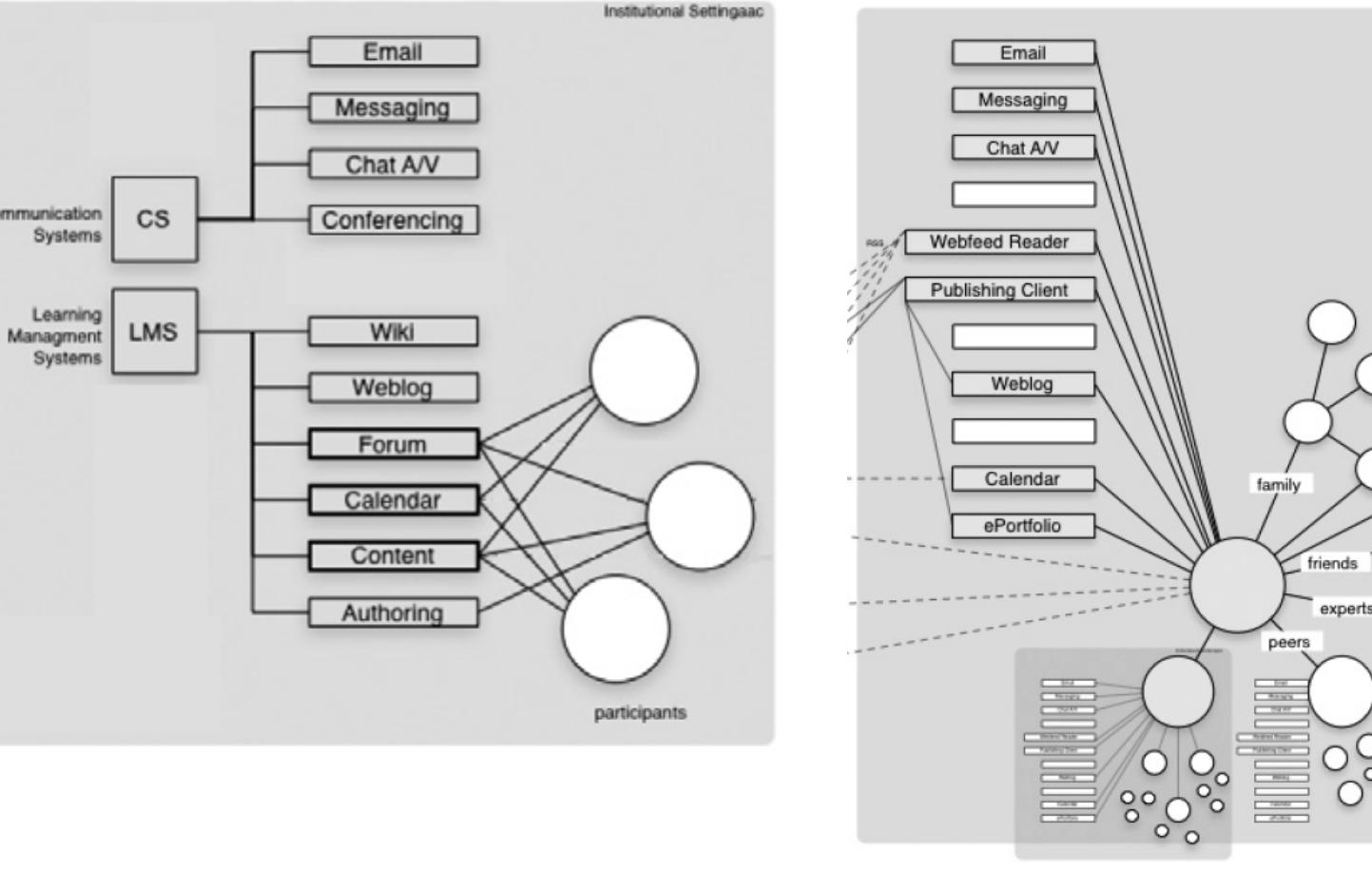 Figure 1 - from Outline of a Microlearning agenda