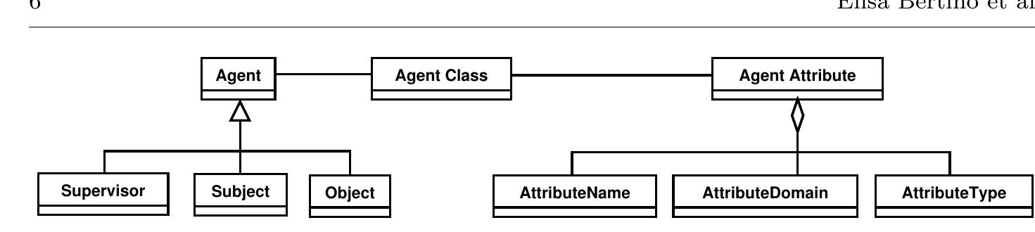Uml diagram of mfm agents and agent classes