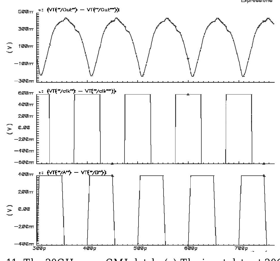 Figure 9 - Design of ultra high-speed CMOS CML buffers and