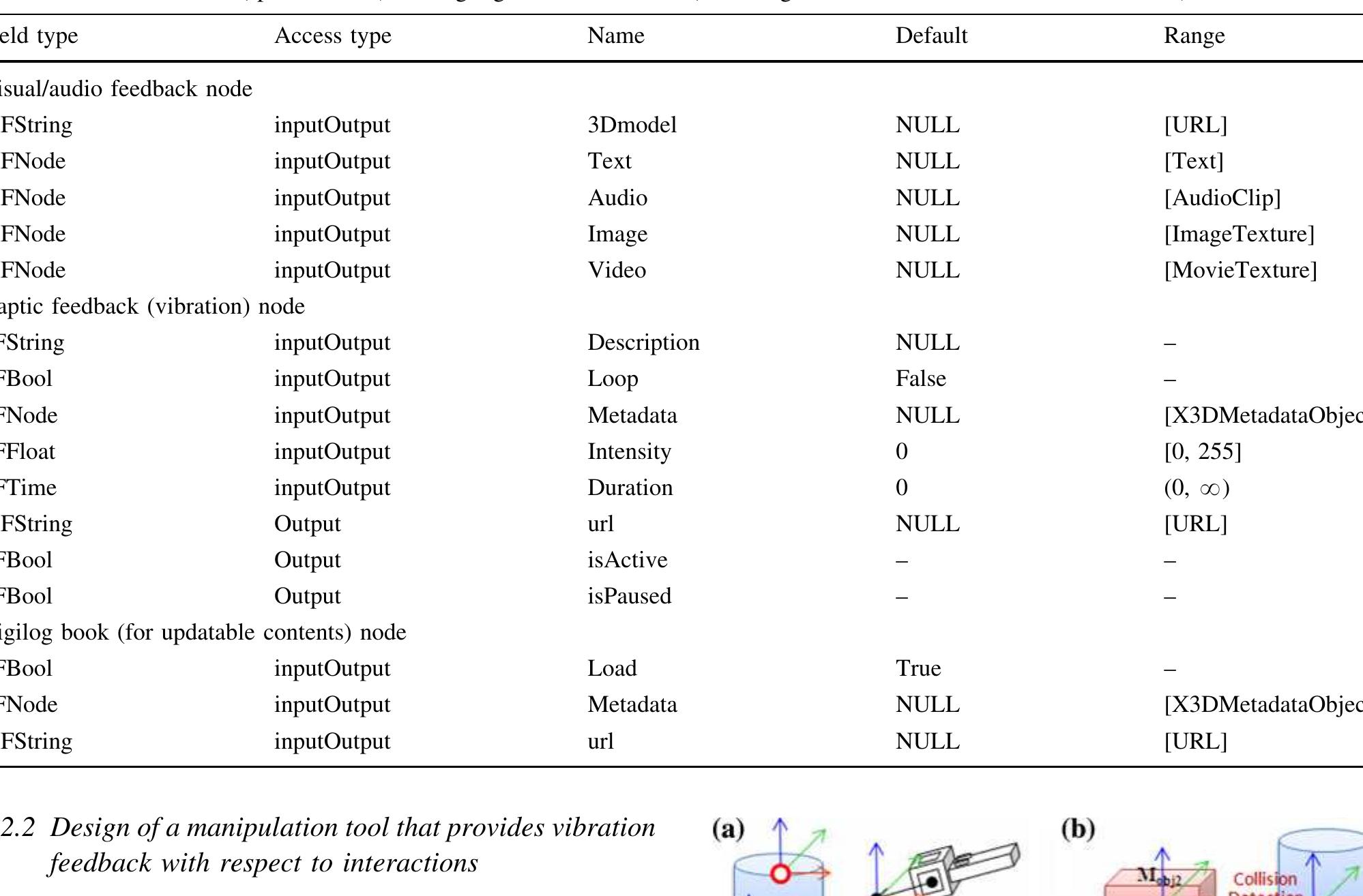 Field definitions (specifications) for digilog book data