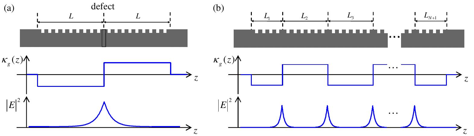 Schematic drawings, coupling coefficients, and field