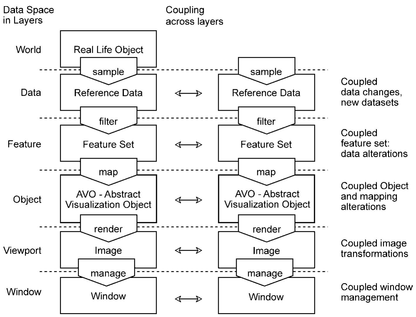 6. the diagram shows a layer model, where many different