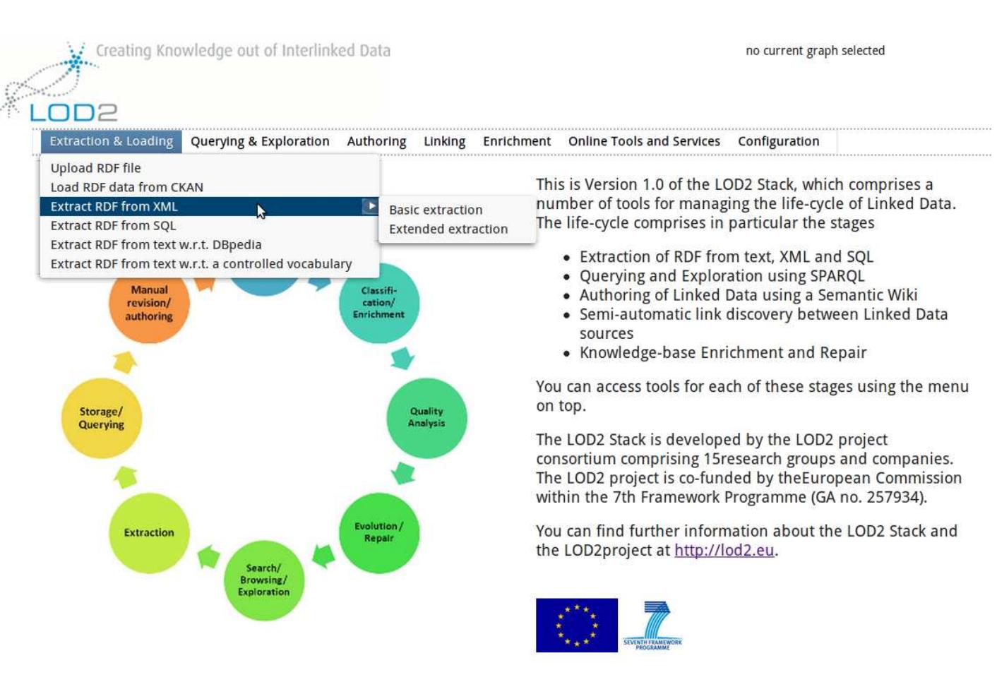 Managing the life-cycle of linked data with the lod2 stack