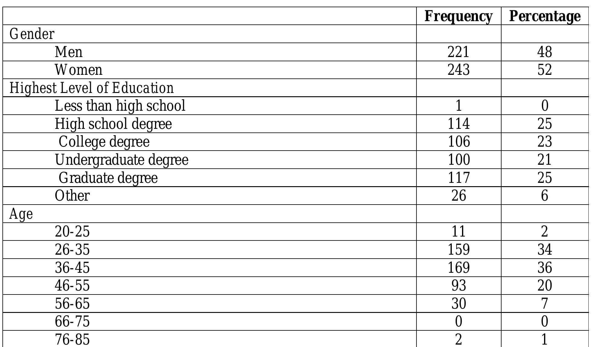 Table 4 - from The antecedents of information security