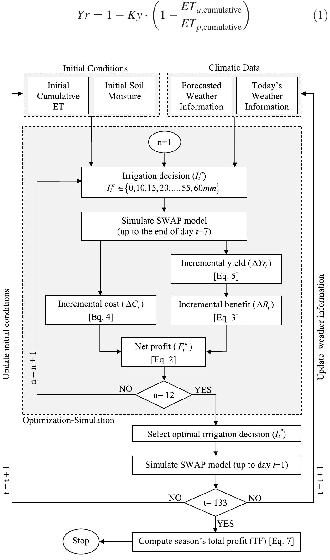 Conceptual flowchart of proposed methodology framework