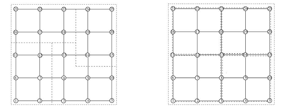 Two classical ways of partitioning a graph. figure 1 shows
