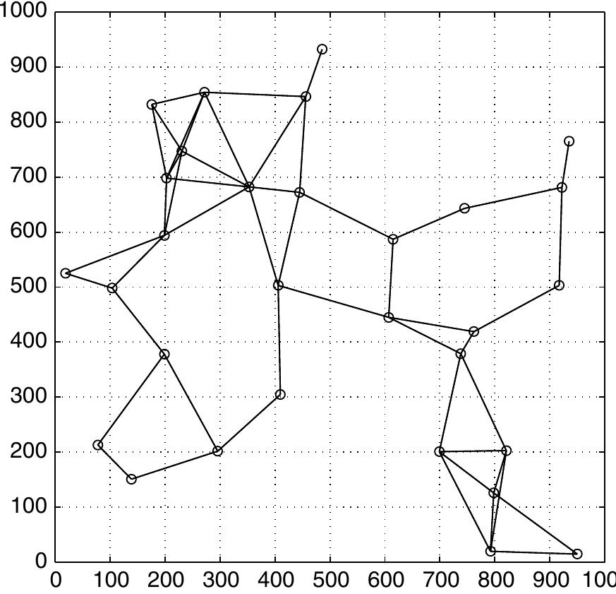 Instance of a generated random topology with /= 30 nodes