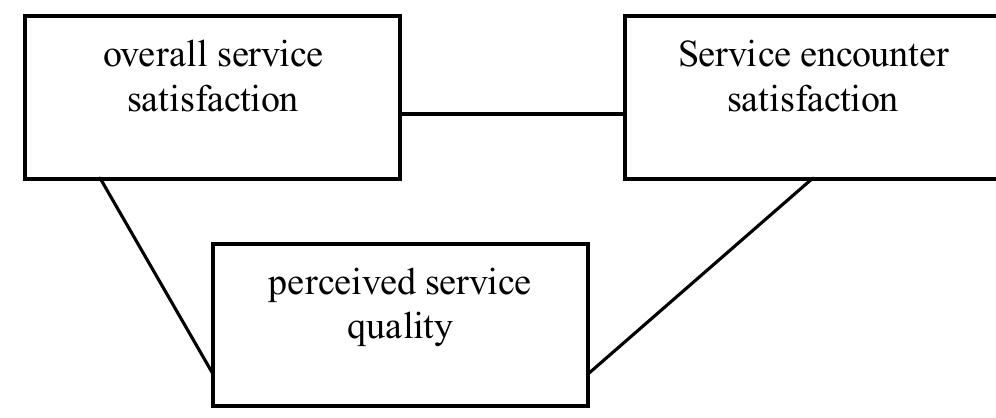 (PDF) A Literature Review and Critique on Customer Satisfaction