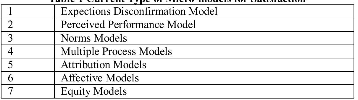 (PDF) A Literature Review and Critique on Customer Satisfaction