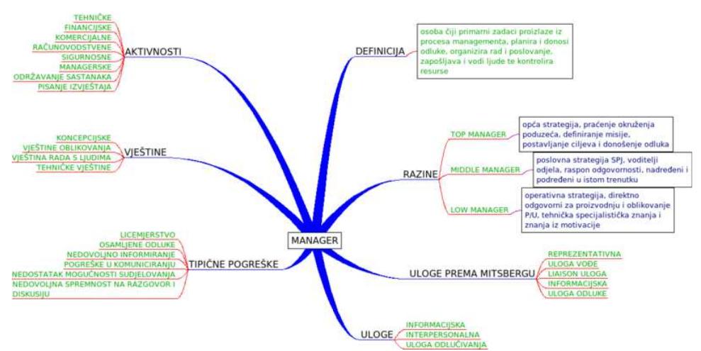 A. a typical digital mind map demonstrates sparsity. a few