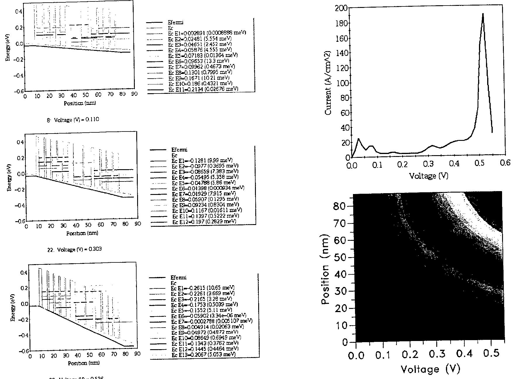 -3. conduction band edge with calculated energy levels, i-v