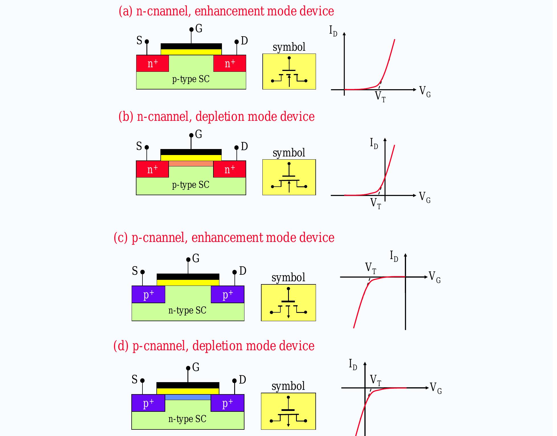 Configuration, symbols, and transfer characteristics of the