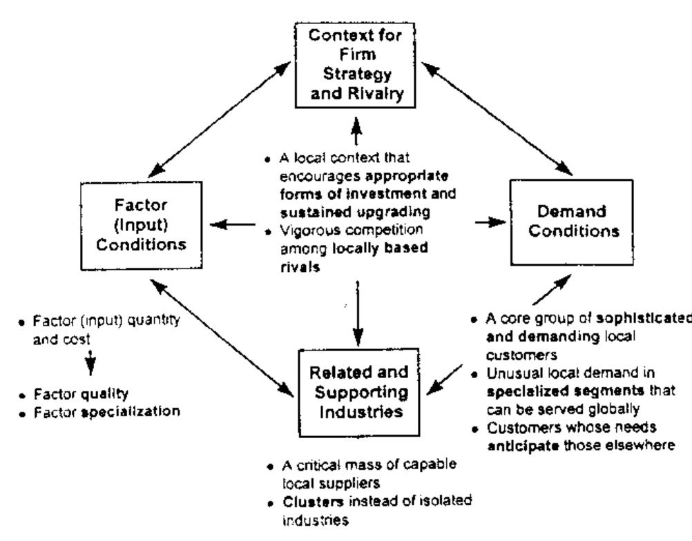 (PDF) On competition