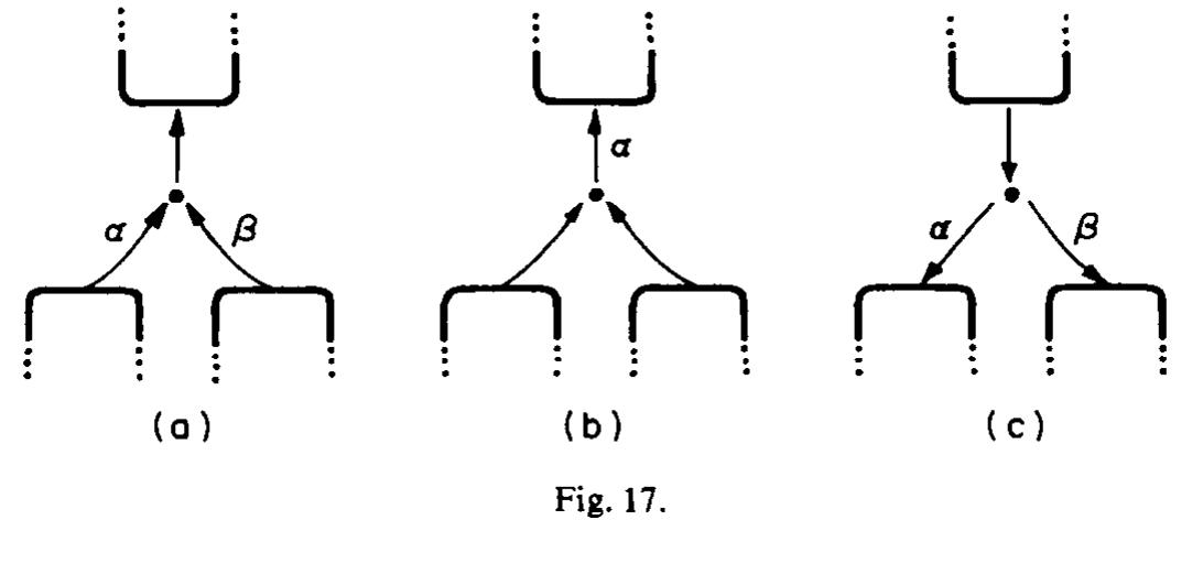 Figure 9 - Statecharts: A visual formalism for complex