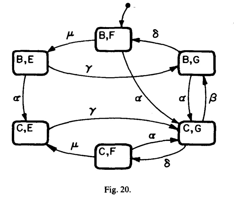 Figure 12 - Statecharts: A visual formalism for complex