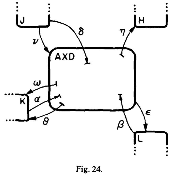 Figure 16 - Statecharts: A visual formalism for complex