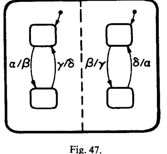 Figure 36 - Statecharts: A visual formalism for complex
