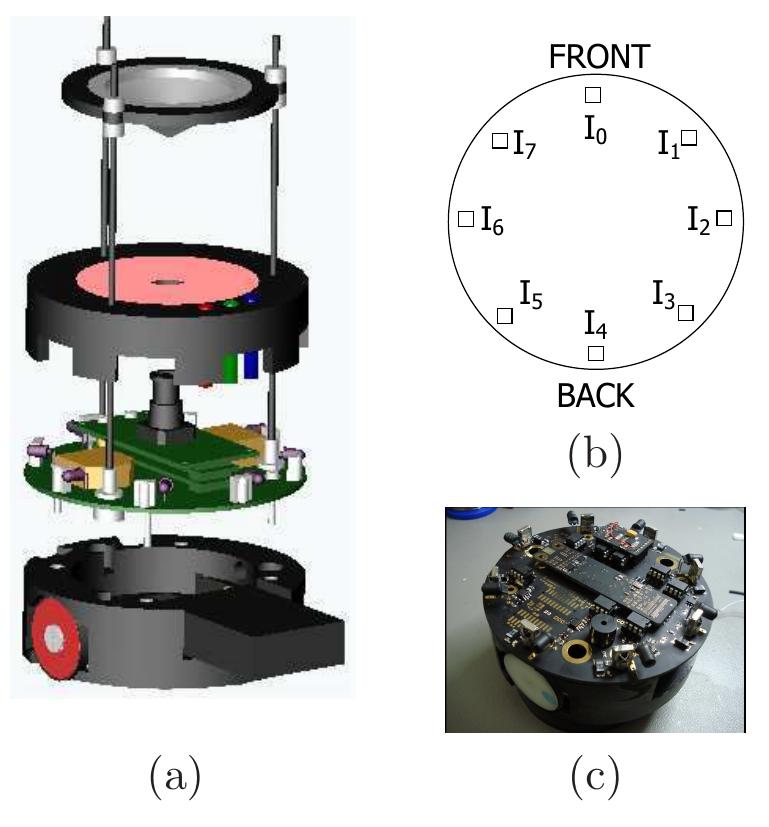 (a) the exploded view of kobot, equipped with the optional