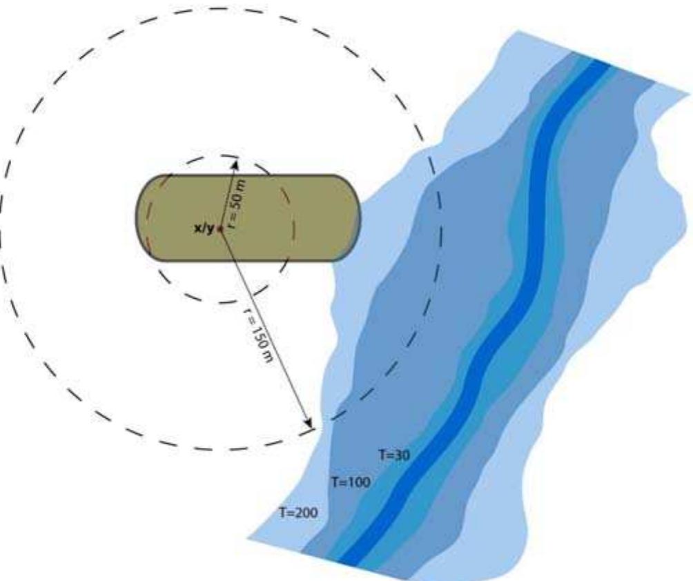 Schematic illustration (laner et al., 2009) of the procedure