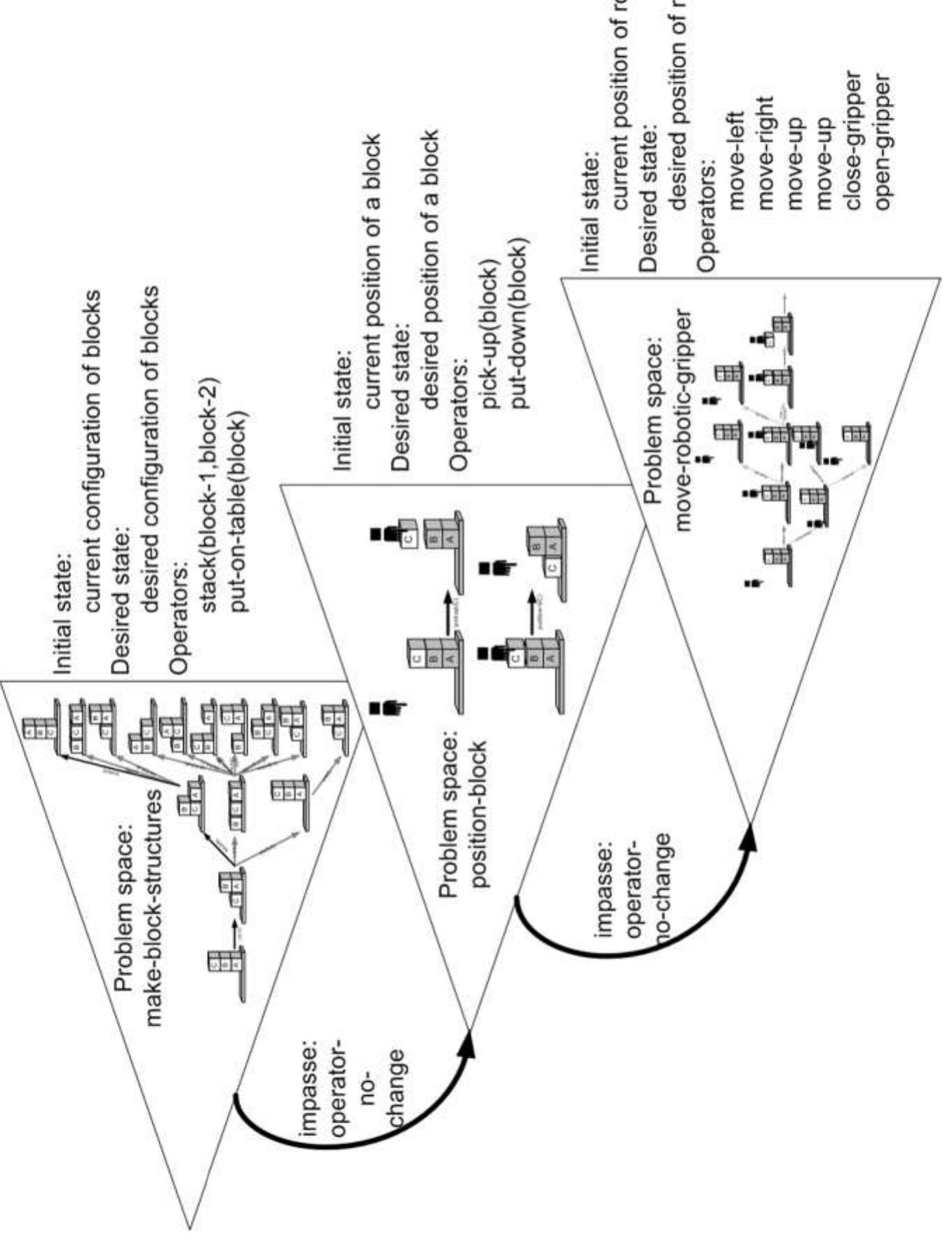 Figure 8 - Evolution of a teamwork model