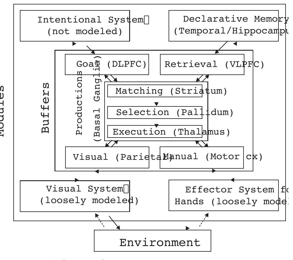 Figure 42 - Evolution of a teamwork model
