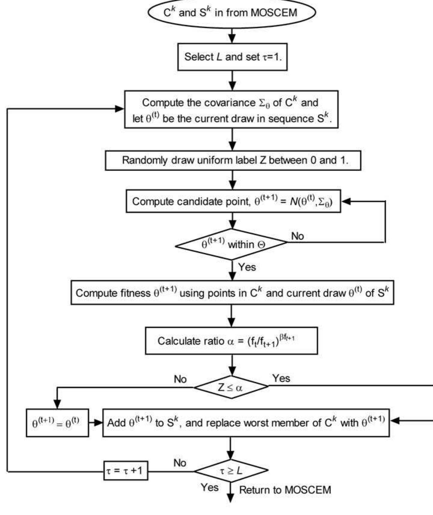 Flowchart of the sequence evolution metropolis (sem)