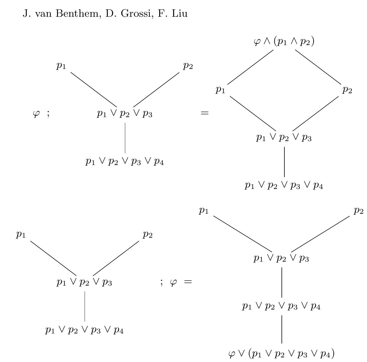 Hasse diagrams illustrating the pre- and post-fixing by y of