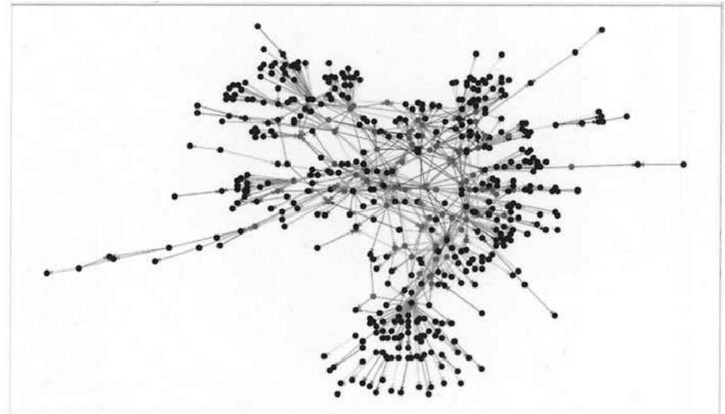 B.3. small-world structure of a cin. figure b.2 displays a