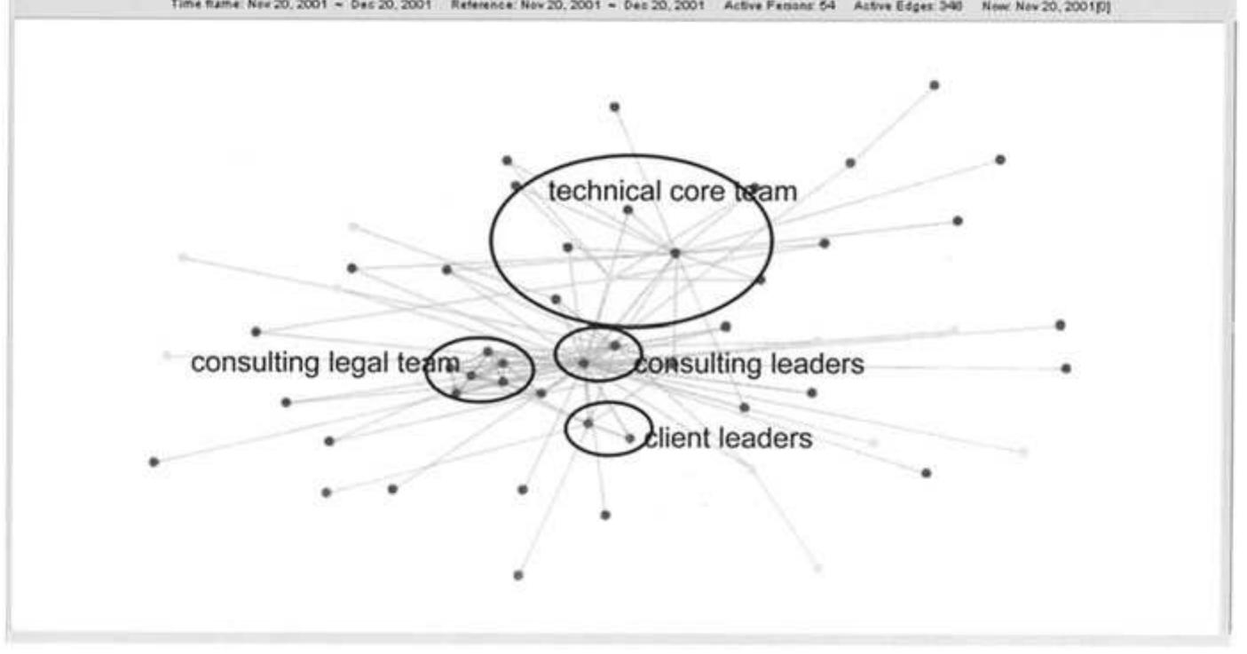 Figure 39 - Swarm creativity: Competitive advantage through