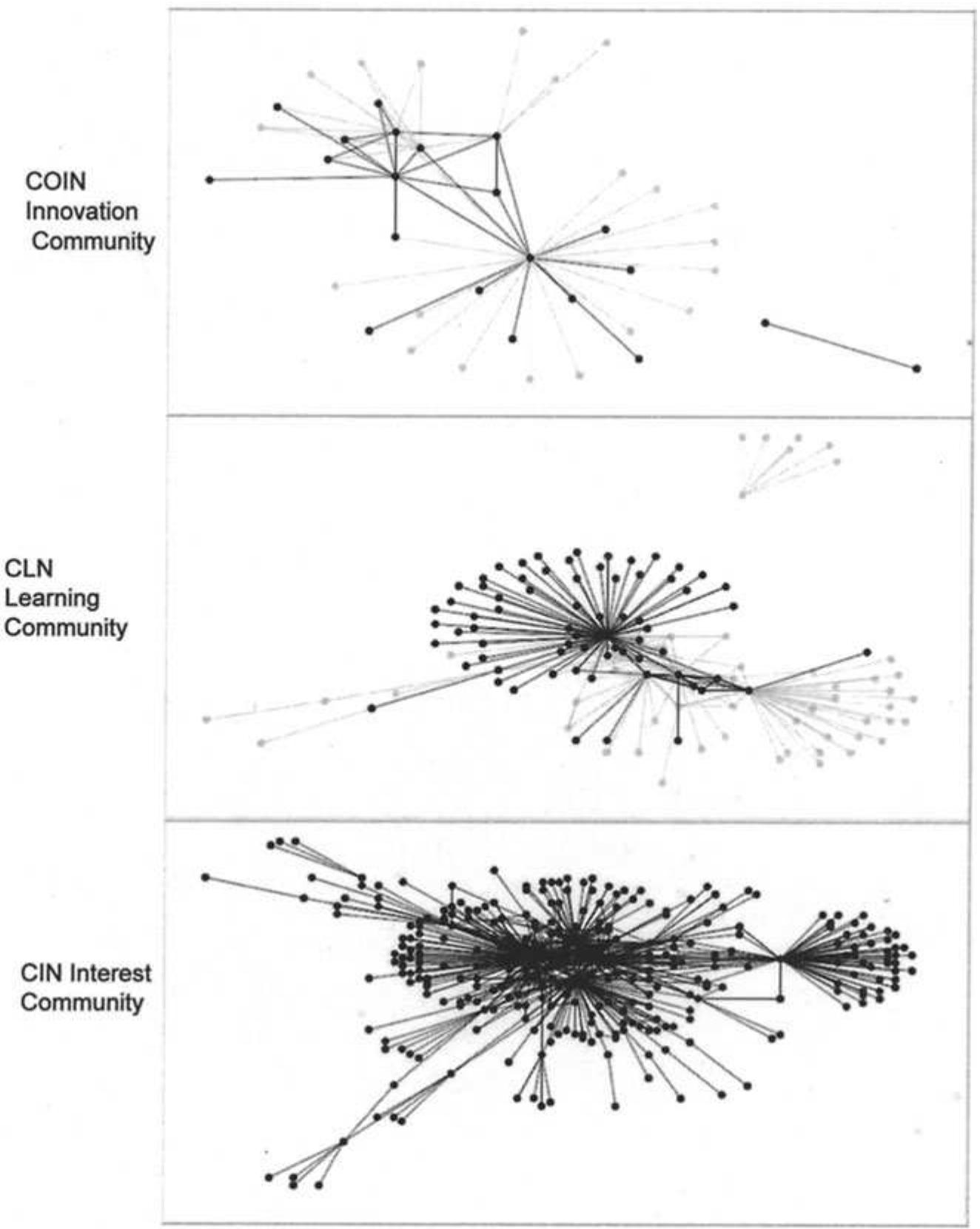 C.5. snapshots of tecflow communication flow movie to