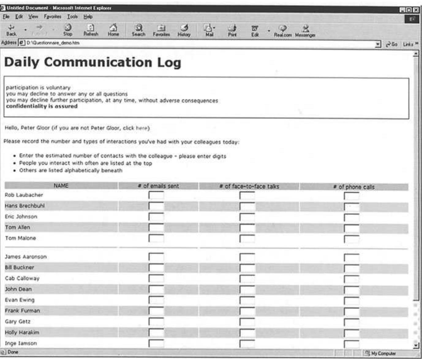 Figure 57 - Swarm creativity: Competitive advantage through
