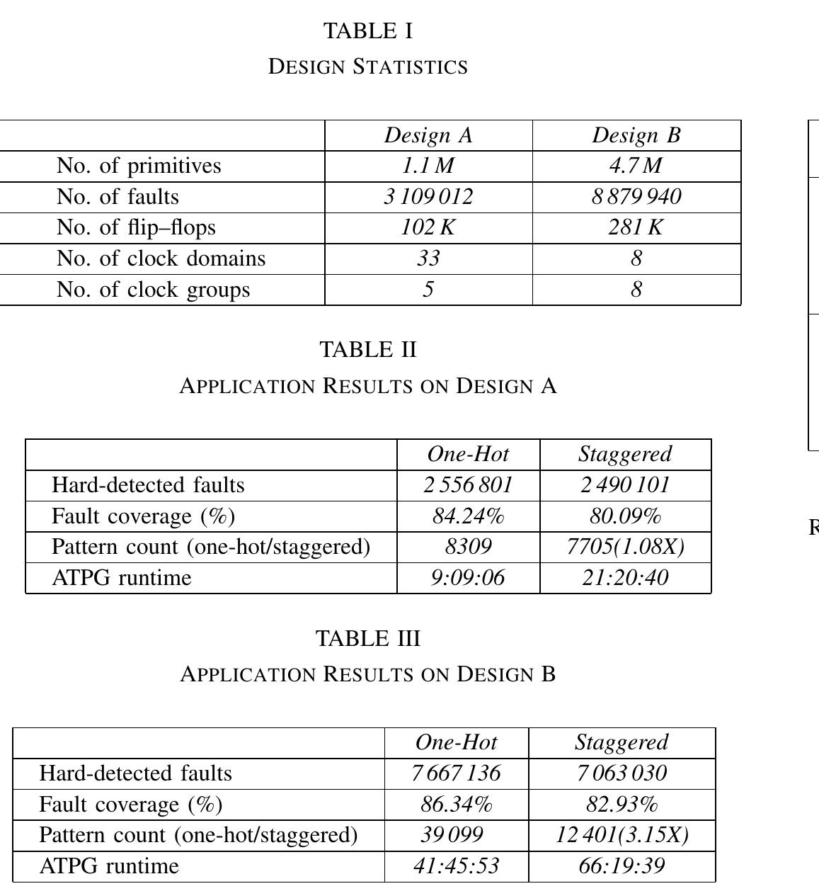 Figure 5 - Using Launch-on-Capture for Testing Scan Designs